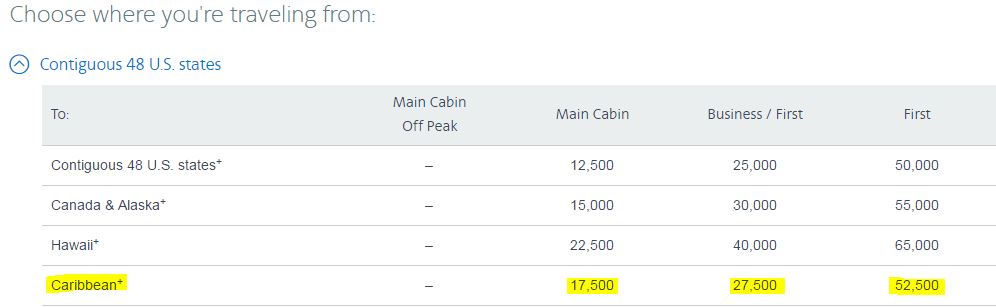 Can you use Chase Ultimate Rewards Points to fly on American Airlines ...