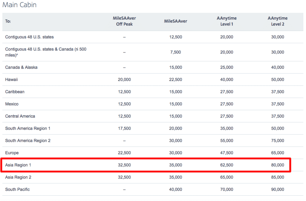 Stop Collecting Points & Miles! - AcCounting Your Points