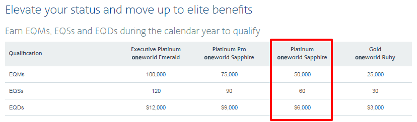 Platinum Status Requirements - AYP - AcCounting Your Points
